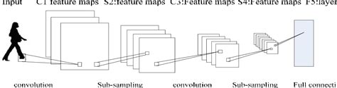 Figure 1 From Pedestrian Counting Via Deep Convolutional Neural Networks In Crowded Scene