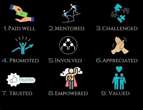 Shibin Sebastian On Linkedin Leadership Motivation Happyteams Valuedriven Inspireothers