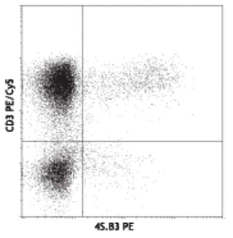 Biolegend Pe Anti Human Ifn γ Quantity Each Of 1 Fisher Scientific