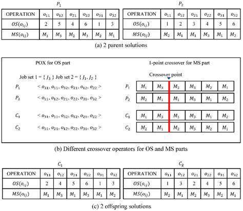 Applied Sciences Free Full Text Unified Genetic Algorithm Approach