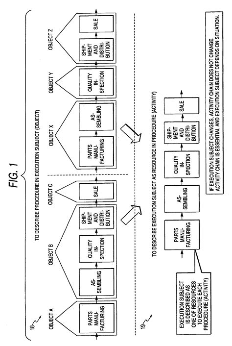Process Classification Patented Technology Retrieval Search Results