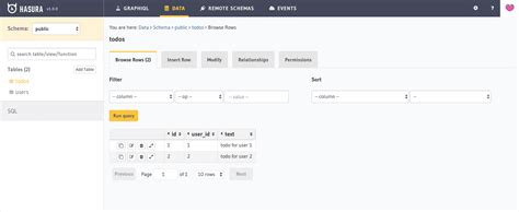 How To Integrate Hasura With Auth0