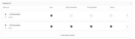 Rbac Conduktor Docs