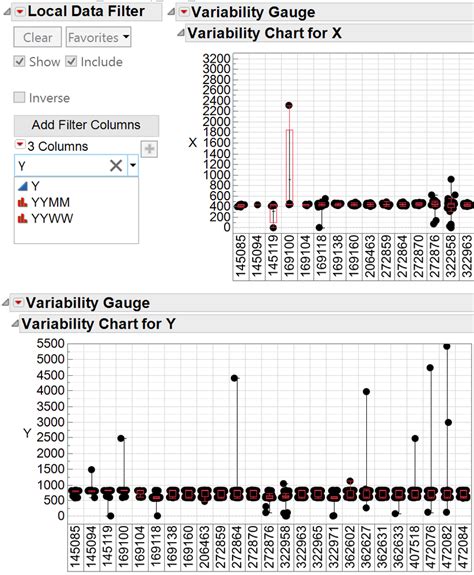 local data filter for all charts in variability platform jmp user