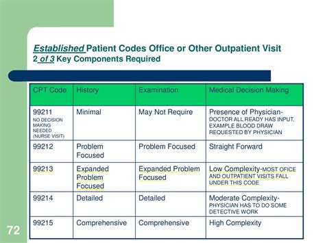 Evaluation And Management Strategies For Success Ppt Download