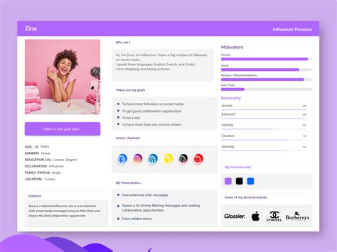 User Persona UX By Shaima Hamila On Dribbble