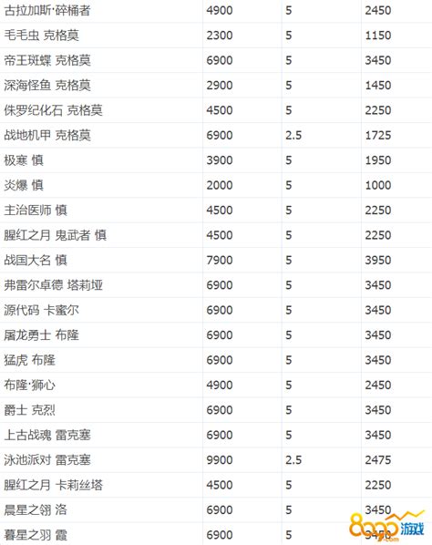 Lol洲际赛冠军有没有皮肤打折 洲际赛冠军打折皮肤在哪里买 8090网页游戏