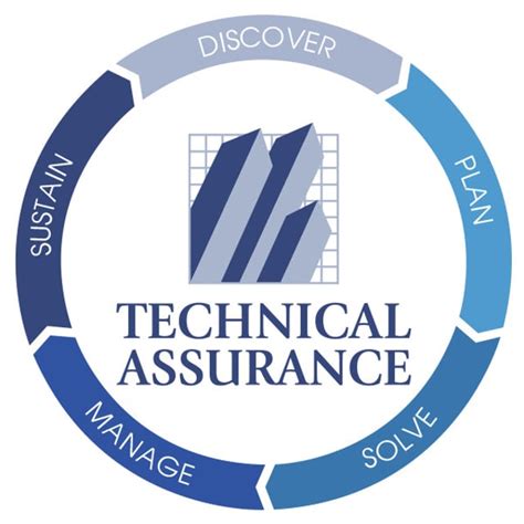Technical Assurance