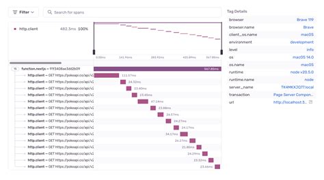 Fetch Waterfall In React Product Blog • Sentry