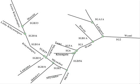 Schematic Representation Of The River Network 11 Wrbwo 2007d
