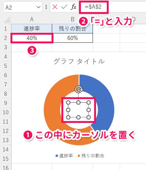 Excelでの進捗率の計算式とバーやグラフでの表し方 With Pc