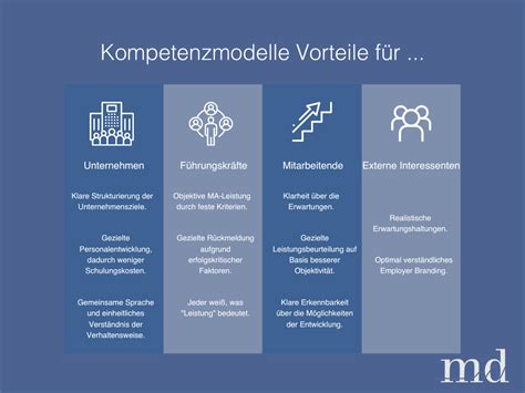 Kompetenzmodelle Wie Sie Den Idealen Rahmen Entwickeln