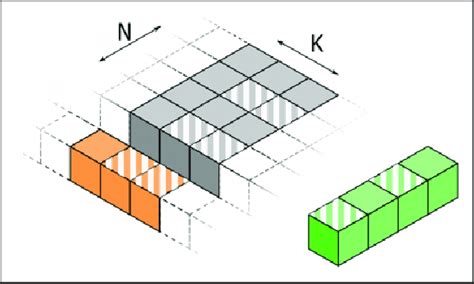 Tsmm Parallelization Over K And N And 2Â Unrolling Two Threads Download Scientific Diagram