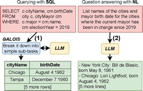 Figure 1 From Querying Large Language Models With Sql Semantic Scholar