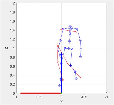 Iteratively Display Values During Optimization Process In Matlab