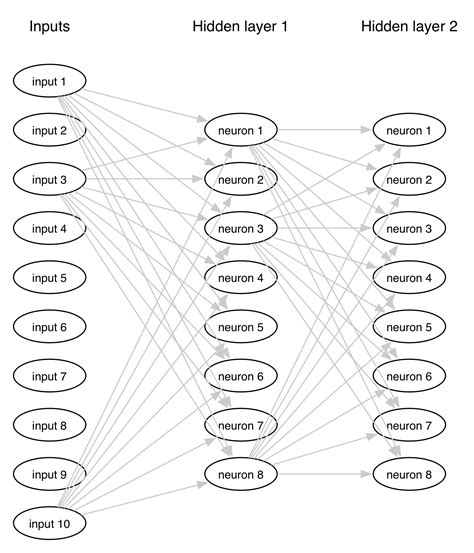 Networking Python Backpropagation How To Initialize The Starting Activation Stack Overflow