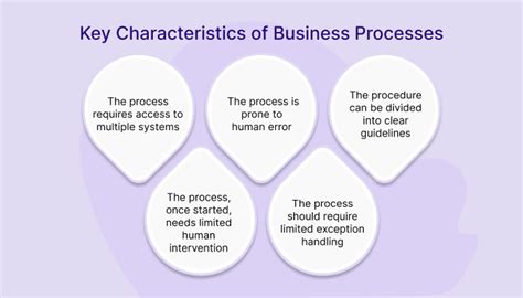 Everything You Need To Know About Rpa Technology