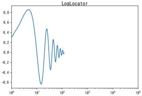 Matplotlib