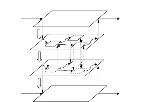 3 1 3 Basic Rules Of Software Design Software Design Methodology [book]