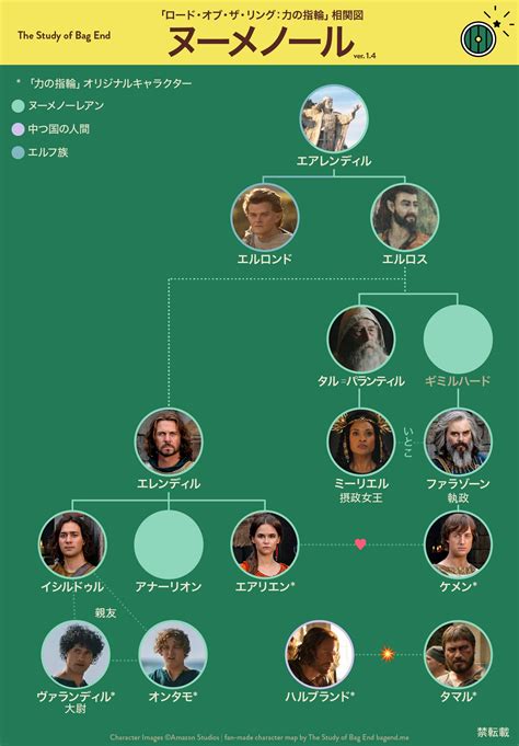 ヌーメノール人の相関図―『ロード・オブ・ザ・リング：力の指輪』 The Study Of Bag End