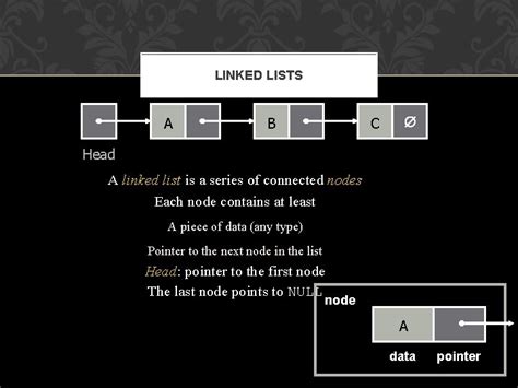 Algoritma Dan Struktur Data GENAP LINKED LISTS LIST
