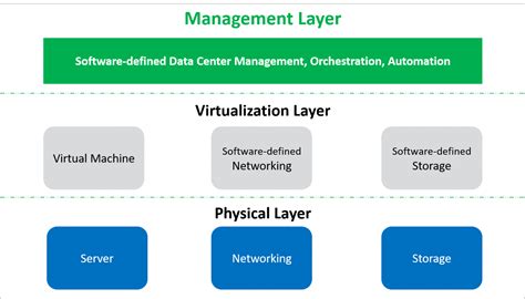 Ways To Boost Your Infrastructure Products Value Xoriant