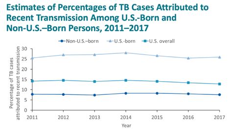 Tuberculosis Series Epidemiology And Prevention Ethnomed