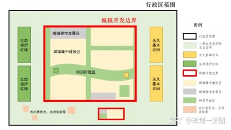 城镇开发边界划定的4项原则9条规则 知乎