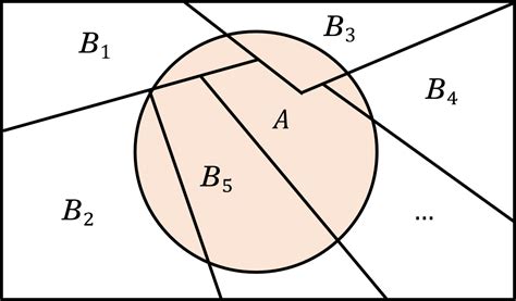 Materi Soal Dan Pembahasan Aturan Bayes — Mathcyber1997