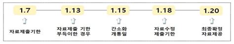 연말정산 간소화 서비스 · 기간 · 국세청 환급금 조회 네이버 블로그