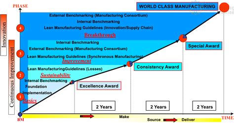 Planned Maintenance Pillar Workshop Continuously Improving Manufacturing