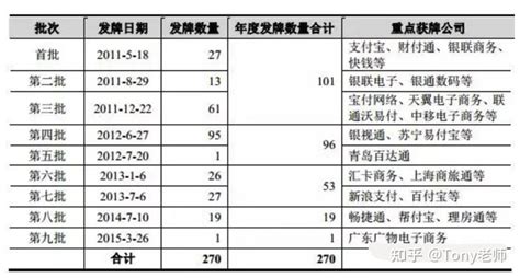 第三方支付牌照 知乎