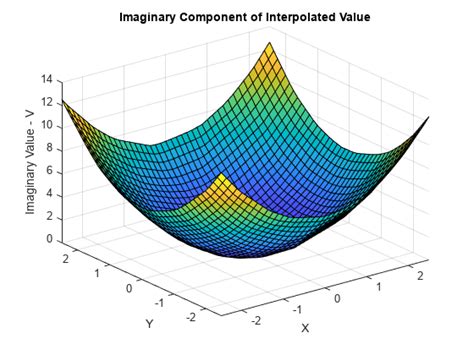 산점 데이터 보간하기 Matlab And Simulink Mathworks 한국