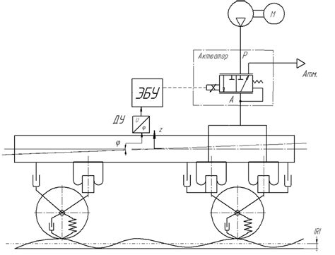Block Diagram Of Virtual Device For Bus Suspension With Regulated Download Scientific Diagram