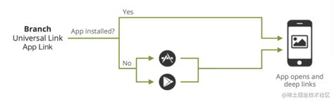 android deeplink介绍与使用 掘金