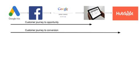 Windsor Ai Crm Attribution Hubspot Integration Connect Them Today