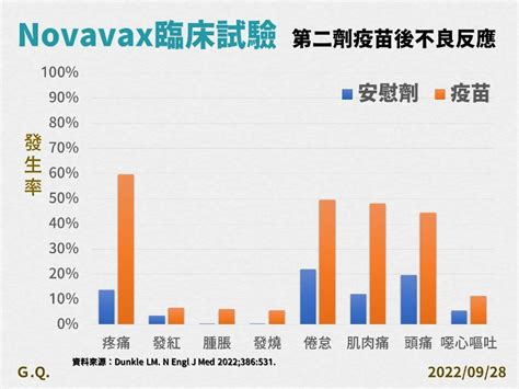 次世代疫苗第2階段「103開打」，醫事人員、50歲以上7類人可接種 中央社 健康遠見