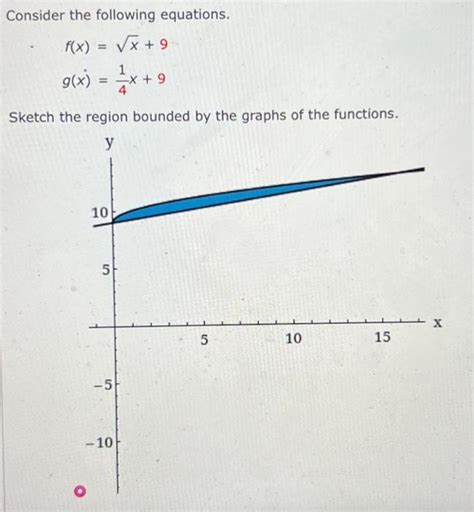 Solved Find The Area Of The Region Consider The Followin