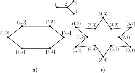figure 2 from 2016 homology groups for particles on one connected