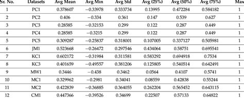 Correlation Data For Different Datasets Download Scientific Diagram