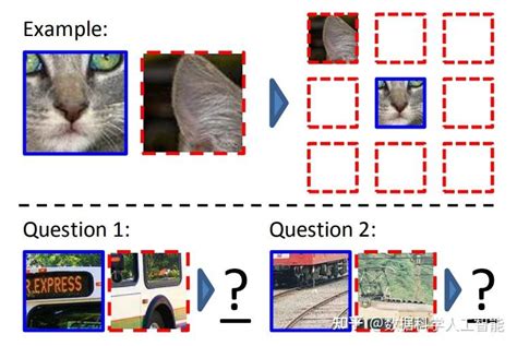 Modelcube阅读列表 表示学习 知乎