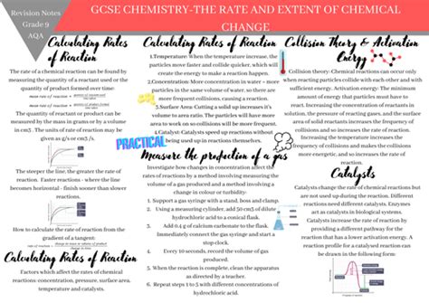 Gcse Chemistry Aqa Paper 2 Revision Notes Teaching Resources