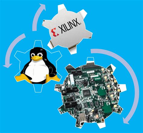how to compile xilinx linux kernel for zynq high level synthesis