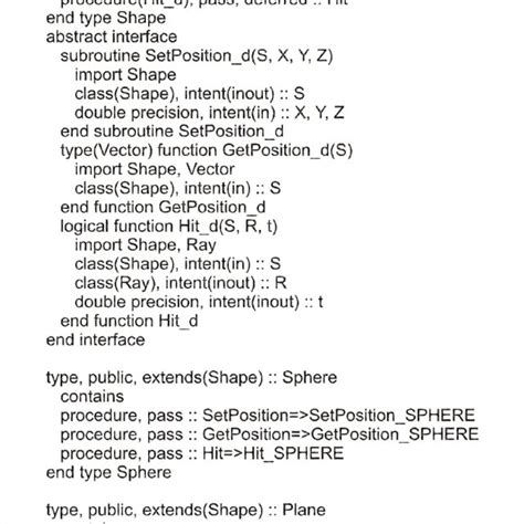 Pdf Is Fortran Still Relevant Comparing Fortran With Java And C