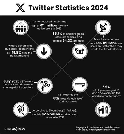 X Twitter Statistics 2024