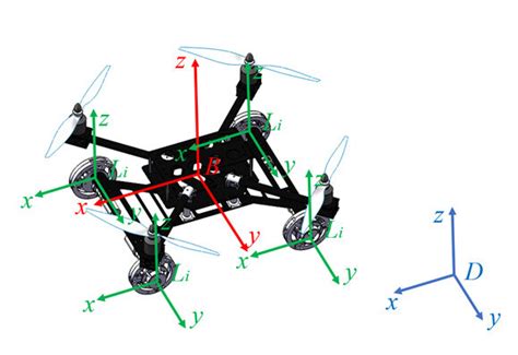Reference Coordinate System The Rotation Mode From The Body Coordinate