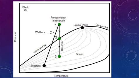 Reservoir Fluid Classification Pptx