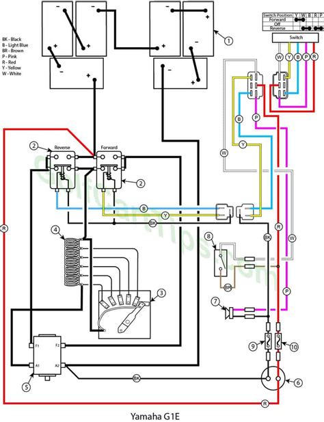 Wiring Diagram For Yamaha Golf Cart Wiring Draw