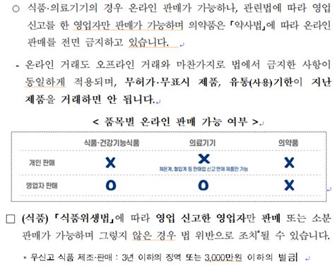 당근마켓 중고나라 등 판매금지 물품 처벌받을 수 있습니다 네이버 블로그