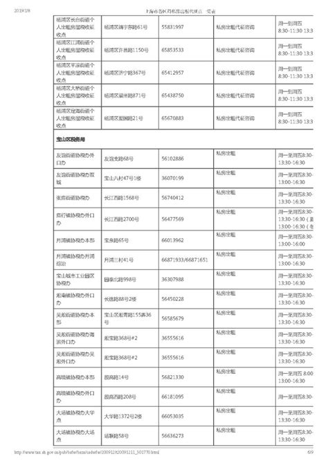 上海：住房租金计税收入3万以下综合税率为35，由代征点征收